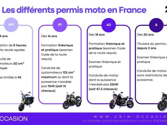Les différents permis moto en France - GRIM Occasion